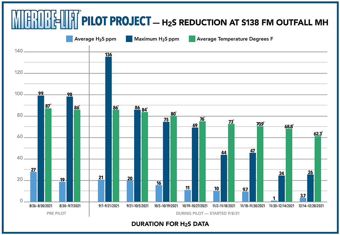 H2S (Hydrogen Sulfide) - AquaNatural Solutions